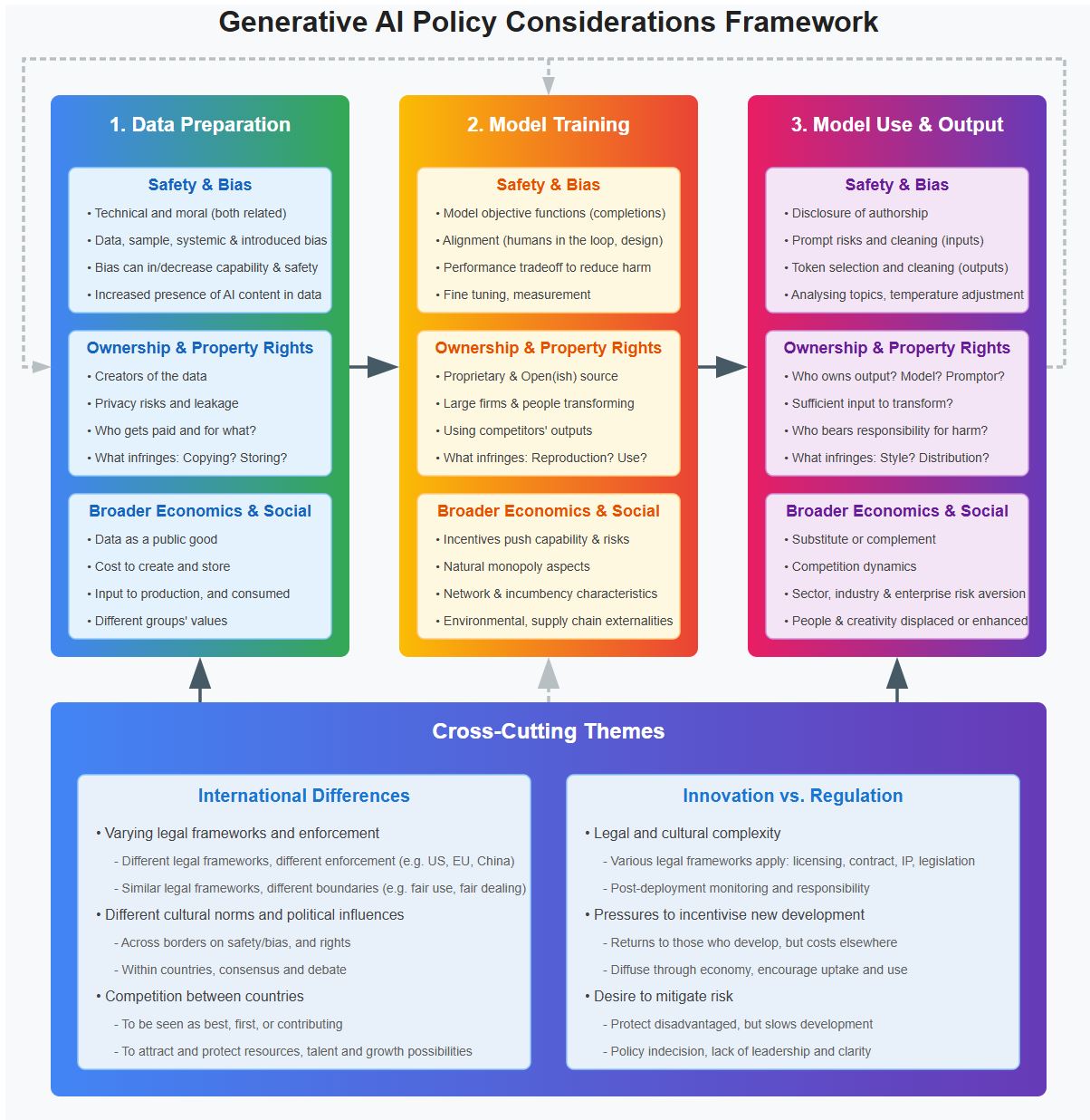 Precision Economics – Economic analysis, modelling, and data analytics
